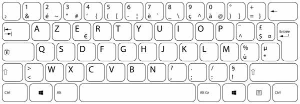 From QWERTY to AZERTY – English-Language Thoughts